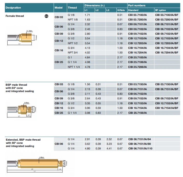 Wholesale CBI06 Quick Connect Fittings - Reliable Couplings