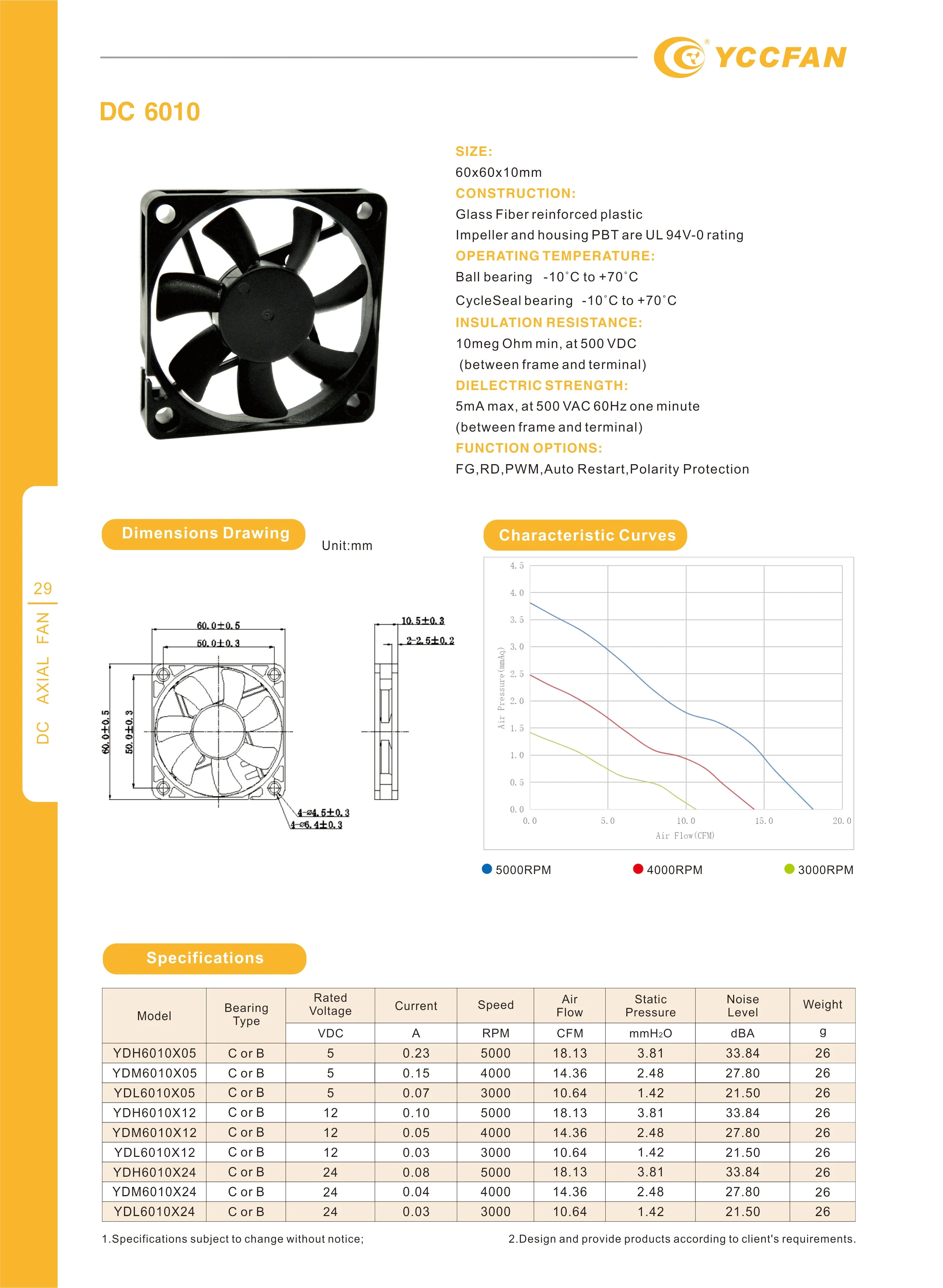 dc fan 60x60x10mm 6010 5000RPM 24v 17.13CFM 0.23a 3pin pwm dc axial fan| Alibaba.com
