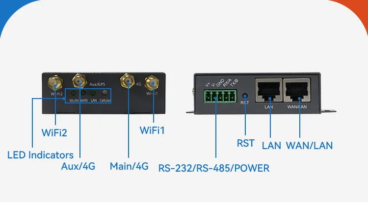 G200 Series M2m Iot Gigabit Industrial Lte 4g Router 2.4g 5.8g Wifi ...