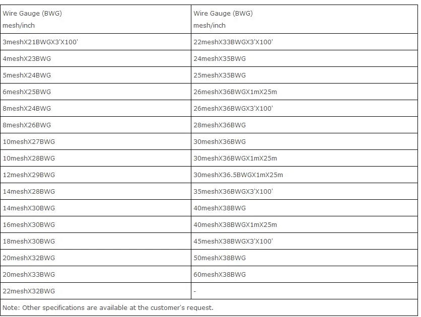 Galvanized Wire Square Screen Mesh Netting - Buy Galvanized Mosquito ...