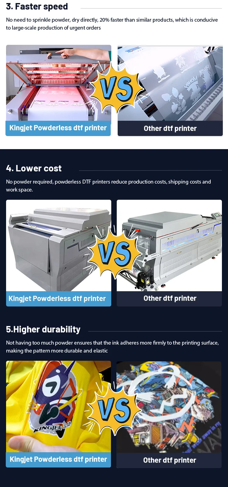 Kingjet 60cm Dtf Printer Powderless Impresora Imprimante Maquina Dtf ...