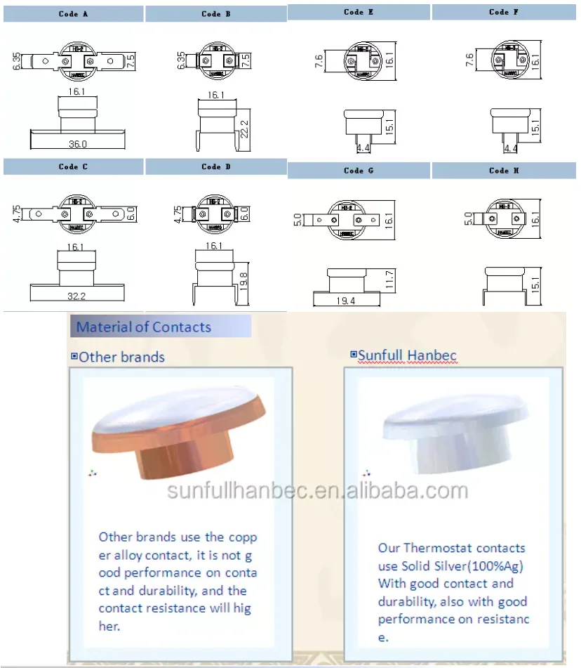 Bimetal Disc Thermostat Switch Thermal Protector For Coffee Maker - Buy ...