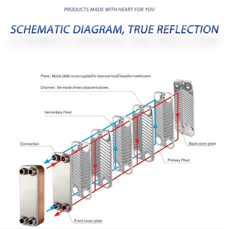 H100 Plate Water Cooled Condenser For Air Condition Brazed Plate Heat ...