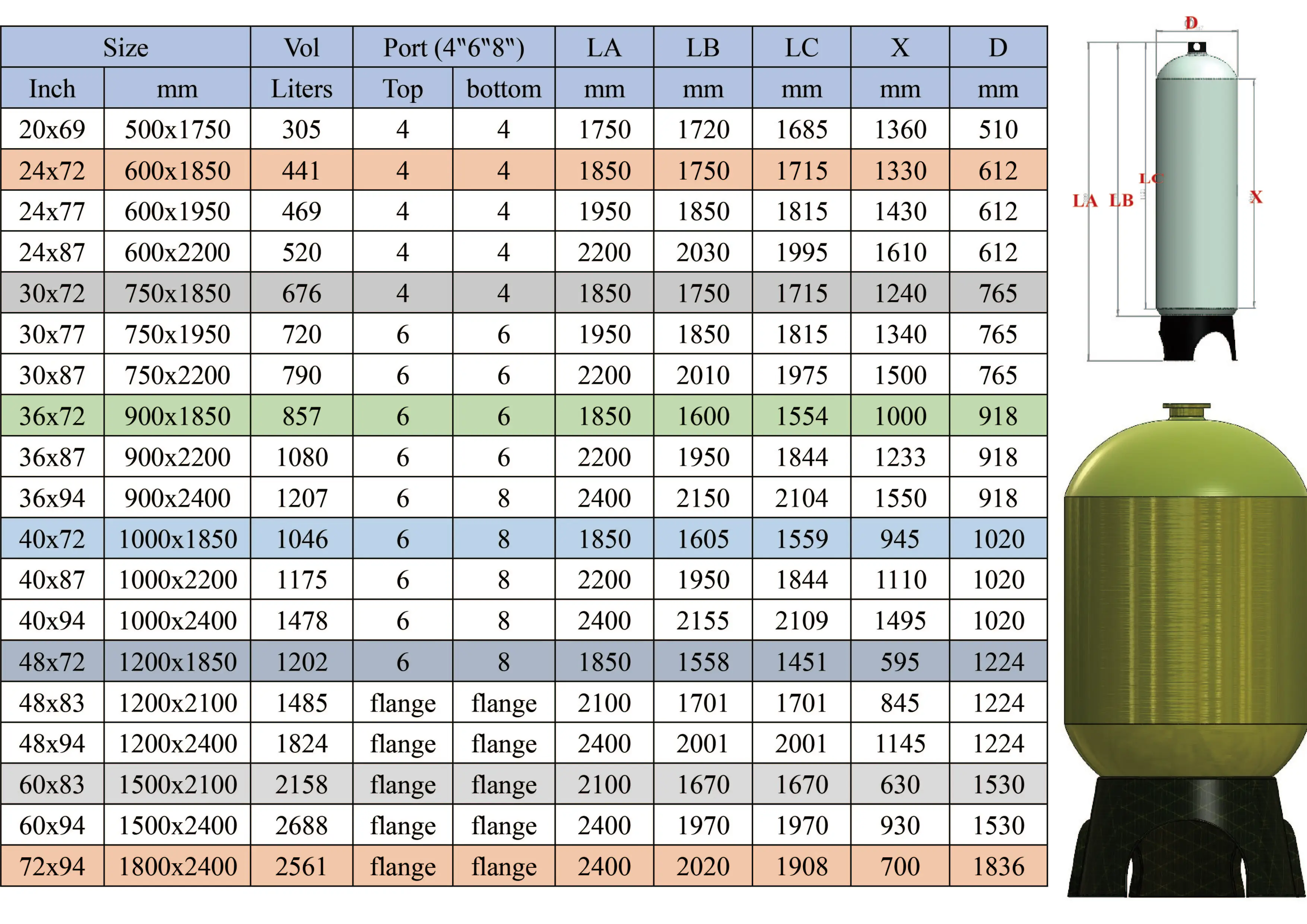 Customizable Water Filtration Plant System FRP Steel tank for ...