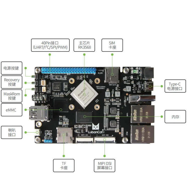 Rockship Development Board Lubancat2 Main Chip Rk3568 A55 Core 2.0ghz ...