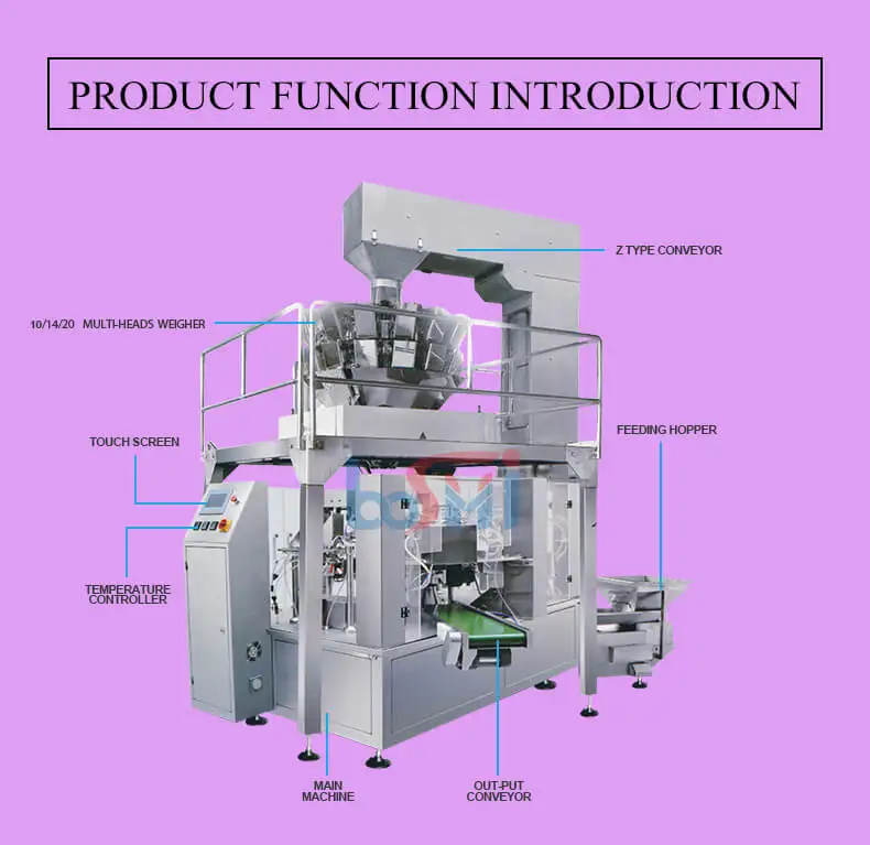 Automatic Weight Frozen Pre-cooked Meat Chicken Packing Machine Premade ...