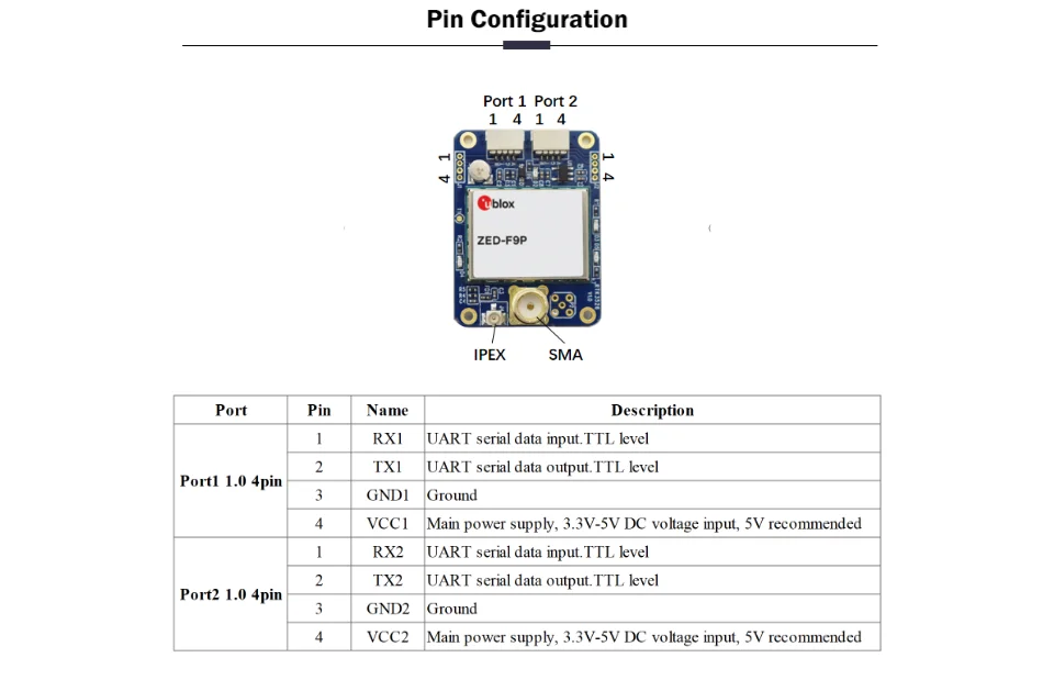 High Precision Gnss Rtk Board Ttl Level Nmea0183 For Centimeter Level ...