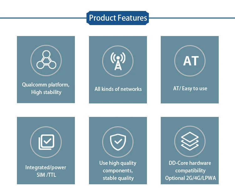 Haisen Quectel Eg21ggb Core Board Eg21ggb Development Board Lte Cat1 Gnss Voice Eg21