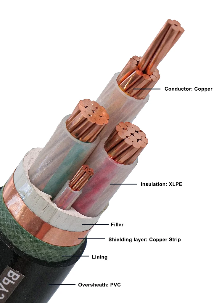 BPYJVP2 VFD Shielded Control Cable 0.6/1kV - Copper Tape Shield Superior EMI Protection, for ...