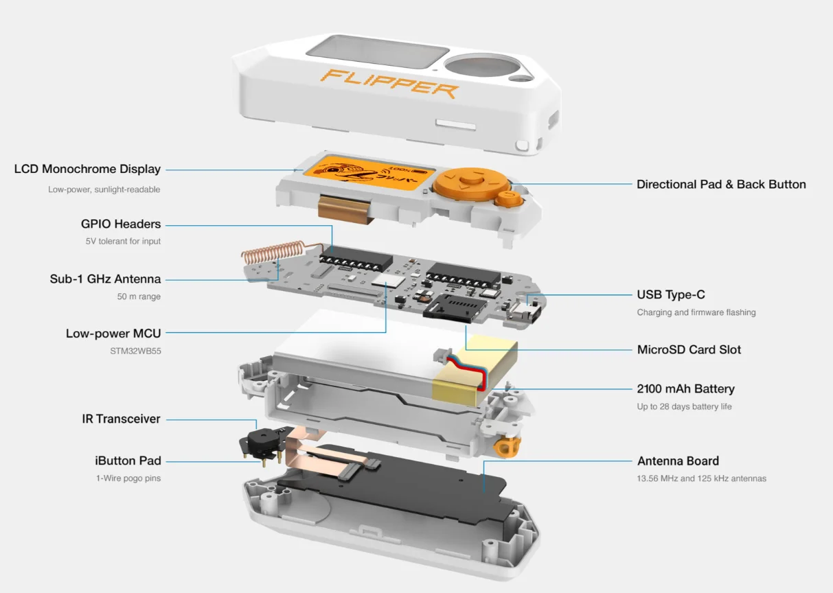 Flipper Zero Programmer Tool Module Board & Accessories - OEM