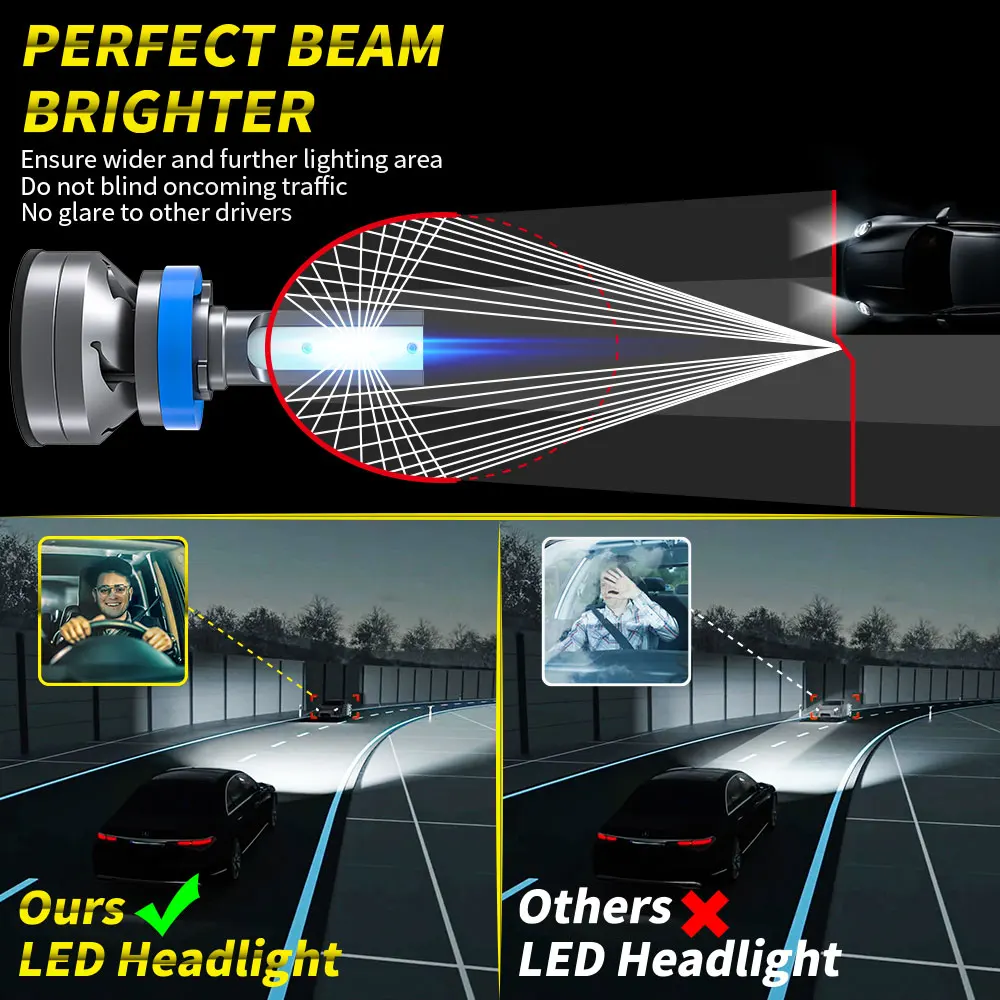 Dxz Car Led Headlight D1high Beam H4 H7 H8 H11 Hb3 Light Car Canbus Kit ...