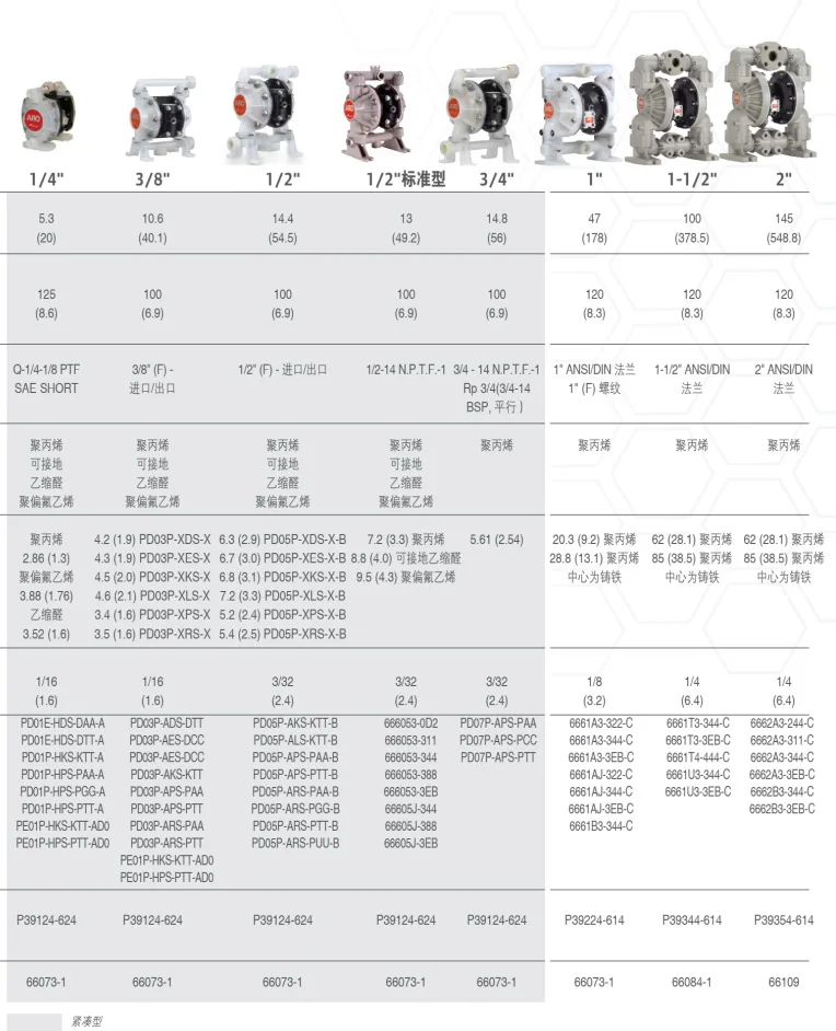 Aro Ingersoll Rand Pneumatic Diaphragm Pump 6661t3-3eb-c 1.5 Acid And ...