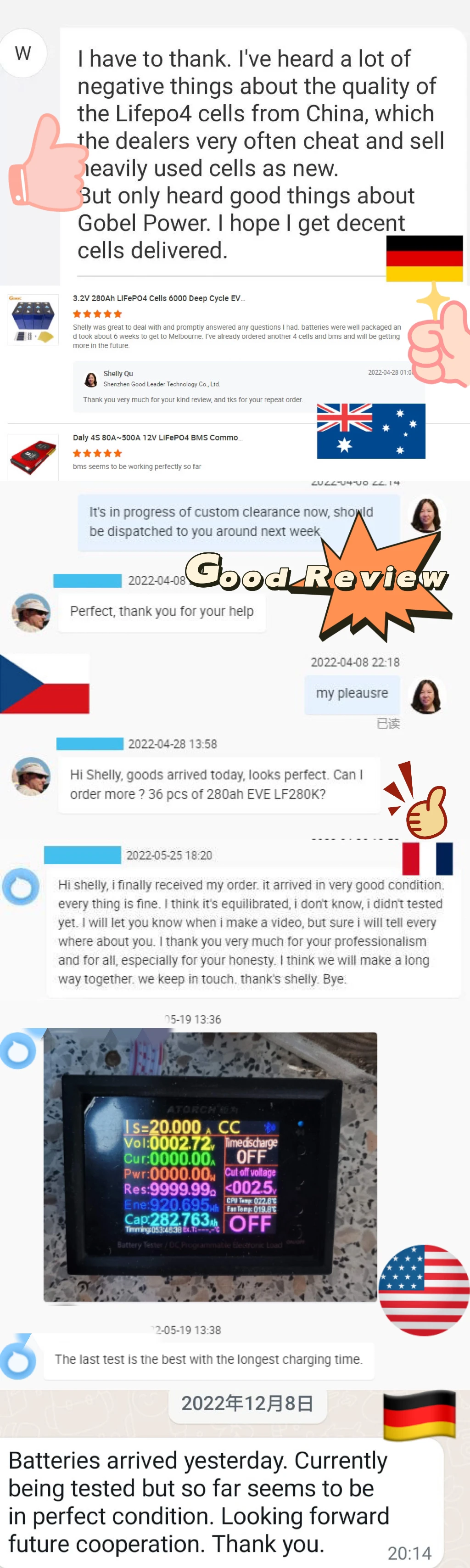 Gobe Power 51.2v Lithium Ion Lifepo4 Battery 280ah Server Rack Battery ...