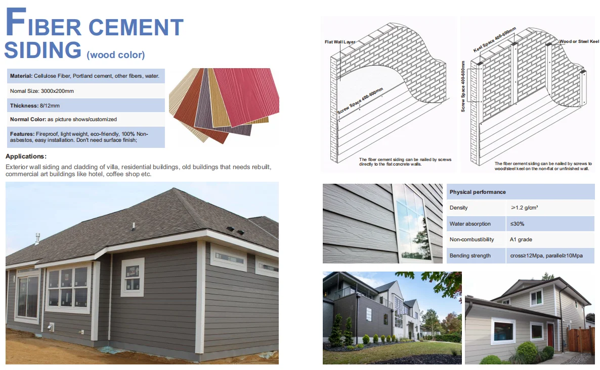 Prima 6mm/8mm/12mm Fiber Cement Boards Siding 1224x2440mm Cladding ...