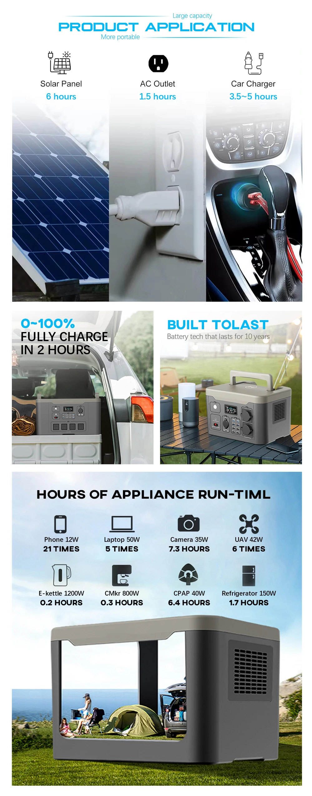 1800w Power Station Portable Power Generator Handheld Wireless Charging ...