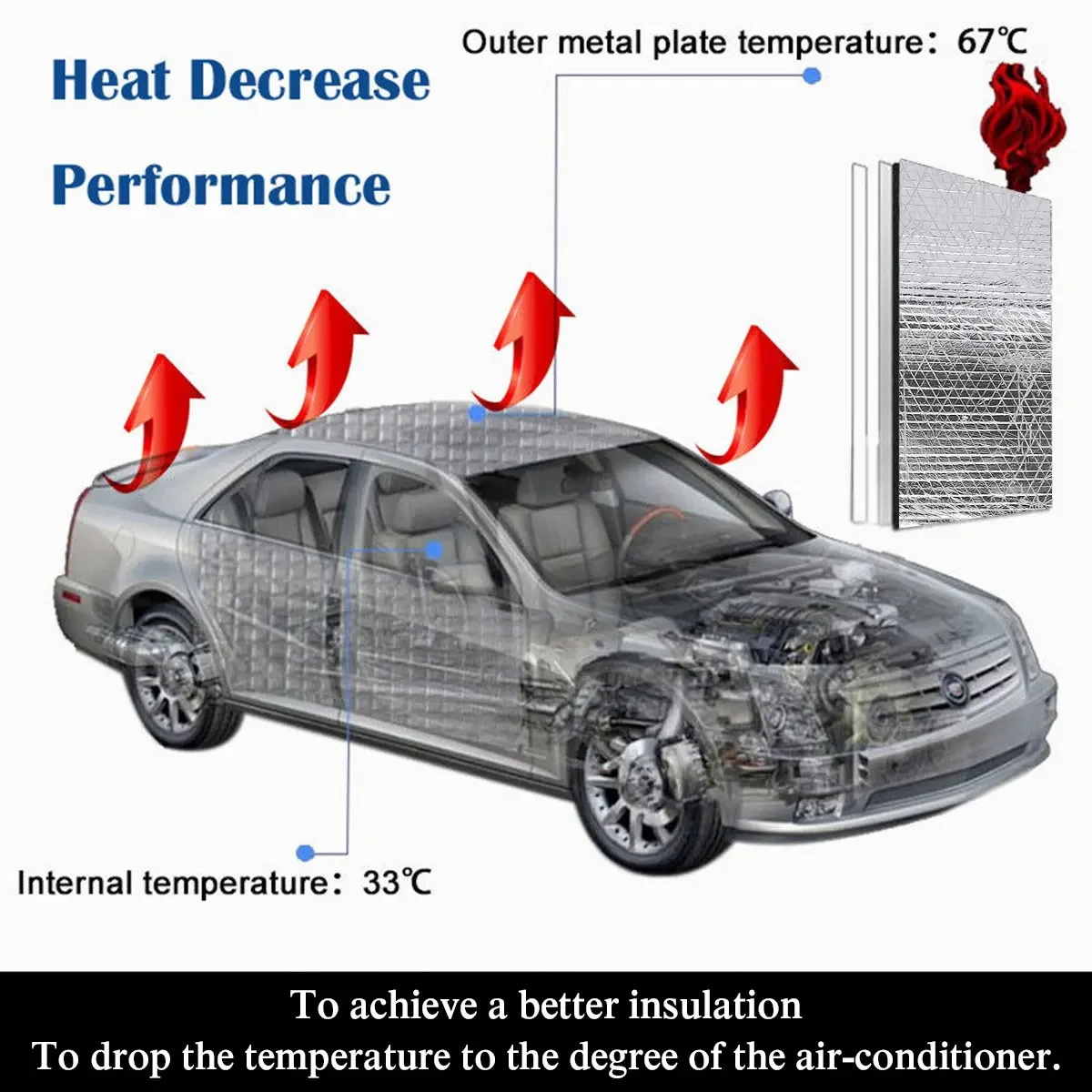 Car Noise Insulation 140x100cm 7mm/8mm Heat Sound Pad Car Engine ...