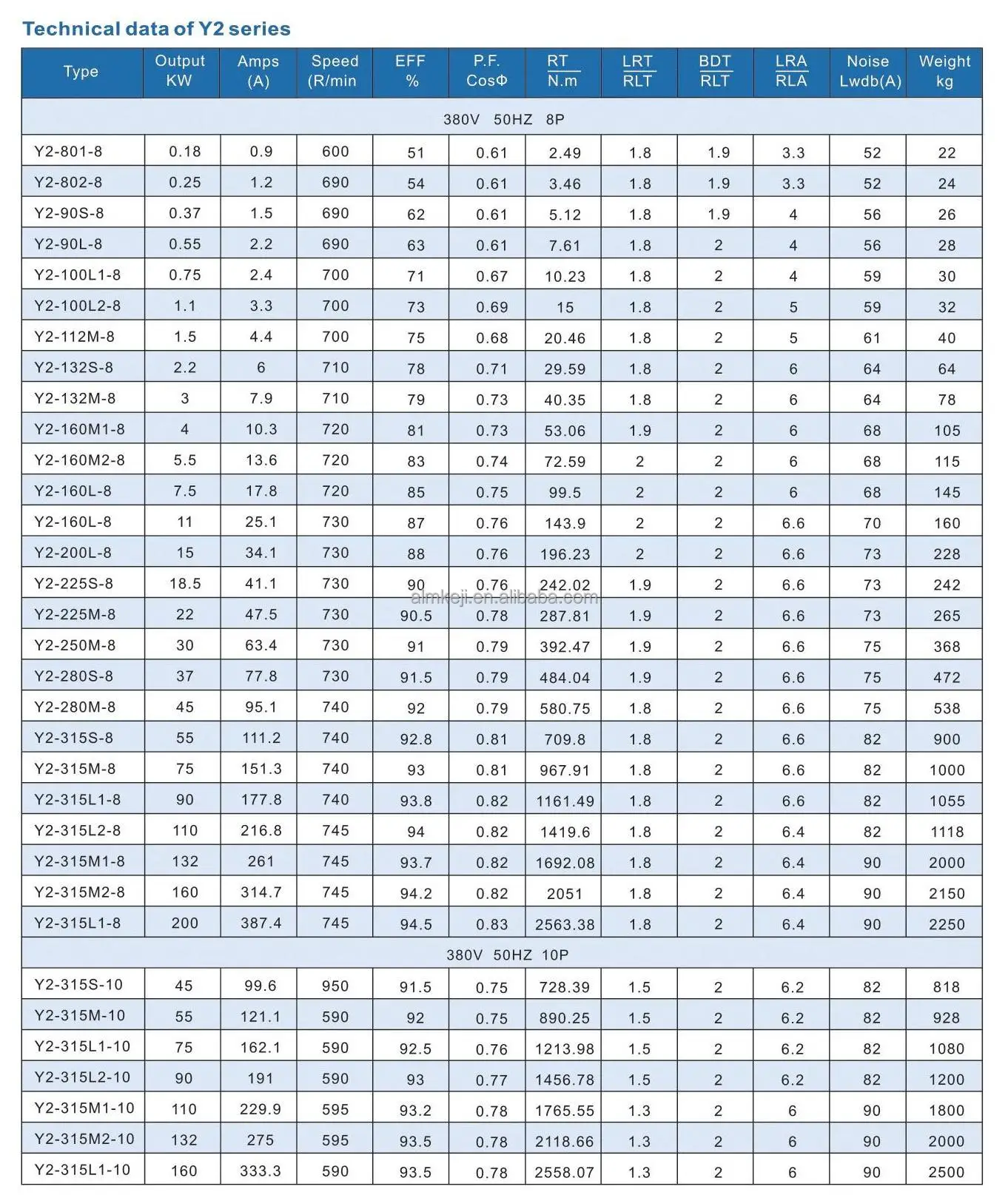 Y2系列三相380v 30hp 40hp 50hp 60hp 75hp 100hp 120hp 150hp 200hp 3ph异步电动机 ...
