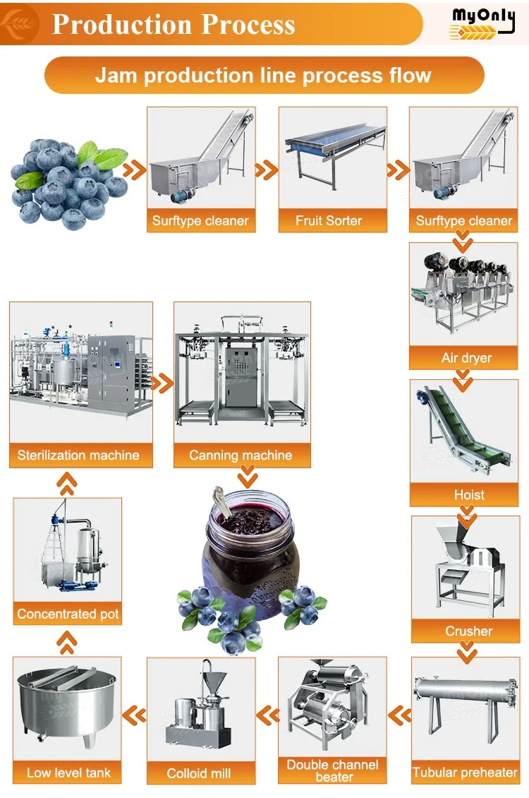 MY Fruit Jam Make Production Line Fruit Puree Production Line Small Jam ...