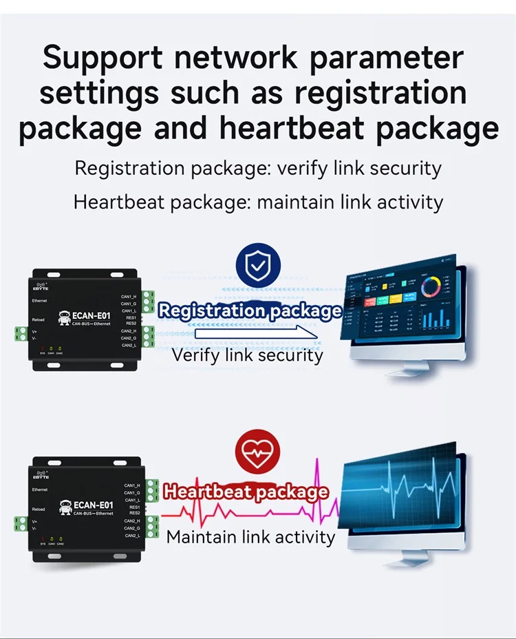 Ebyte ECAN-E01-V2/E01S-V2 High protection High-performance Protocol ...