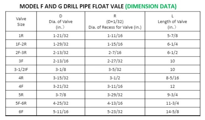 Drill Pipe Float Valve - Reliable Oil Drilling Spare Parts