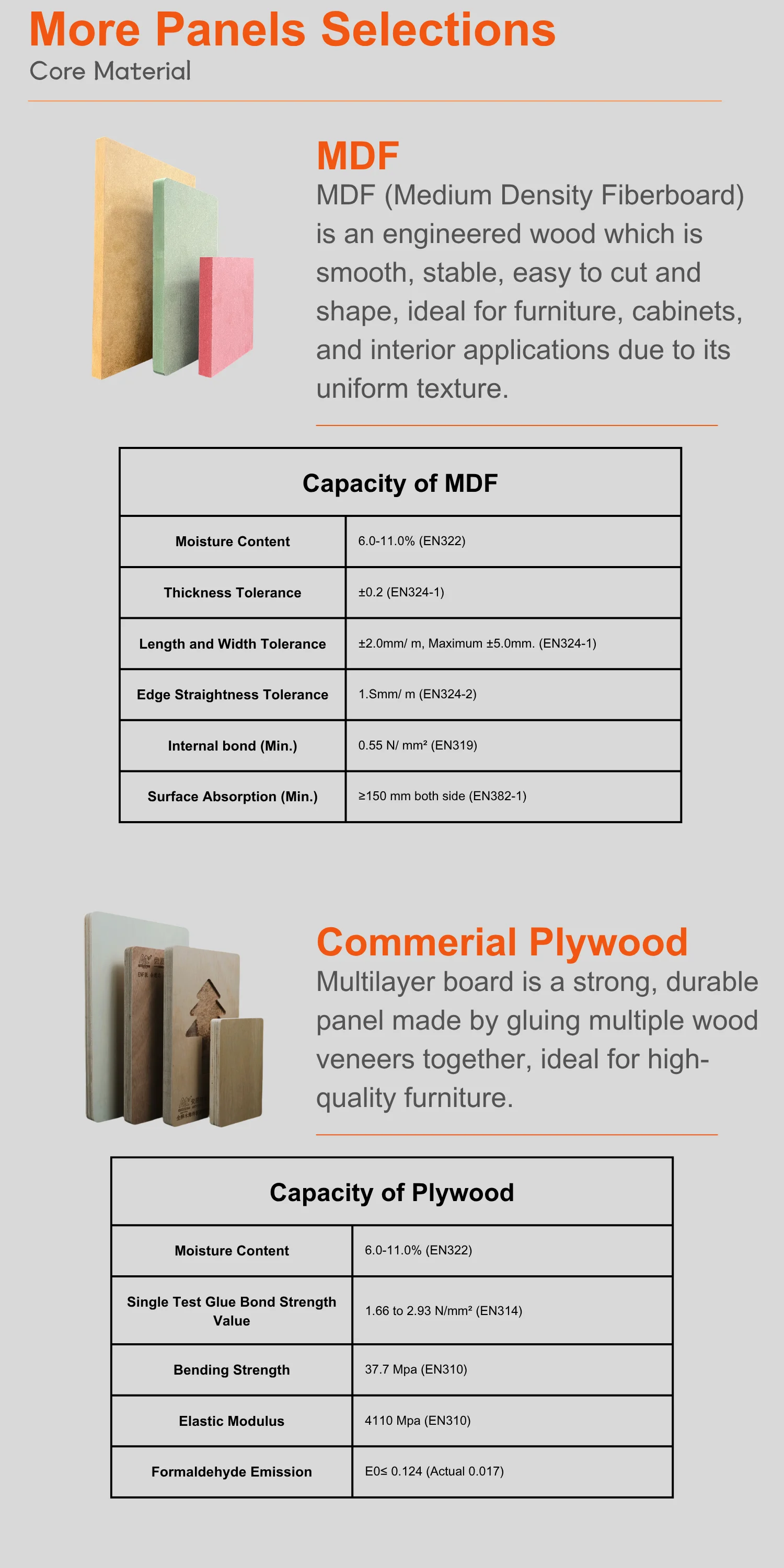 Eco-friendly PET Board 1220*2440 18mm for Cabinets & Decor