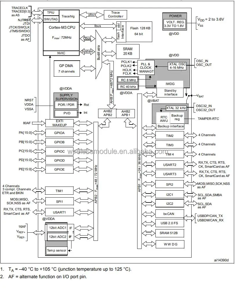 STM32F103C8T6 STM32F103C8T6TR Brand New Genuine Microcontroller Chip 32 ...