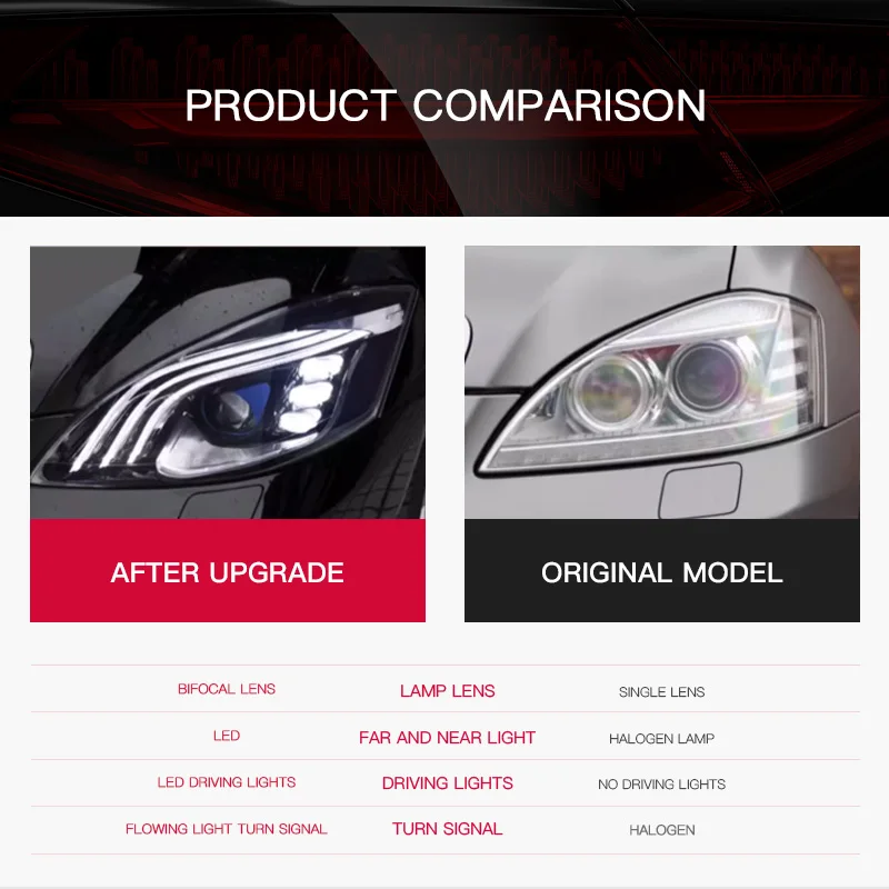 Upgraded Car Light For Benz W221 Led Headlight 2006-2009 Headlights ...