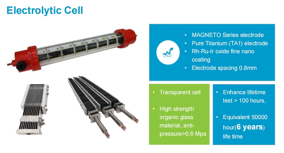 Electrolytic Cell/titanium Electrodes/swimming Pool Chlorinator/brine ...