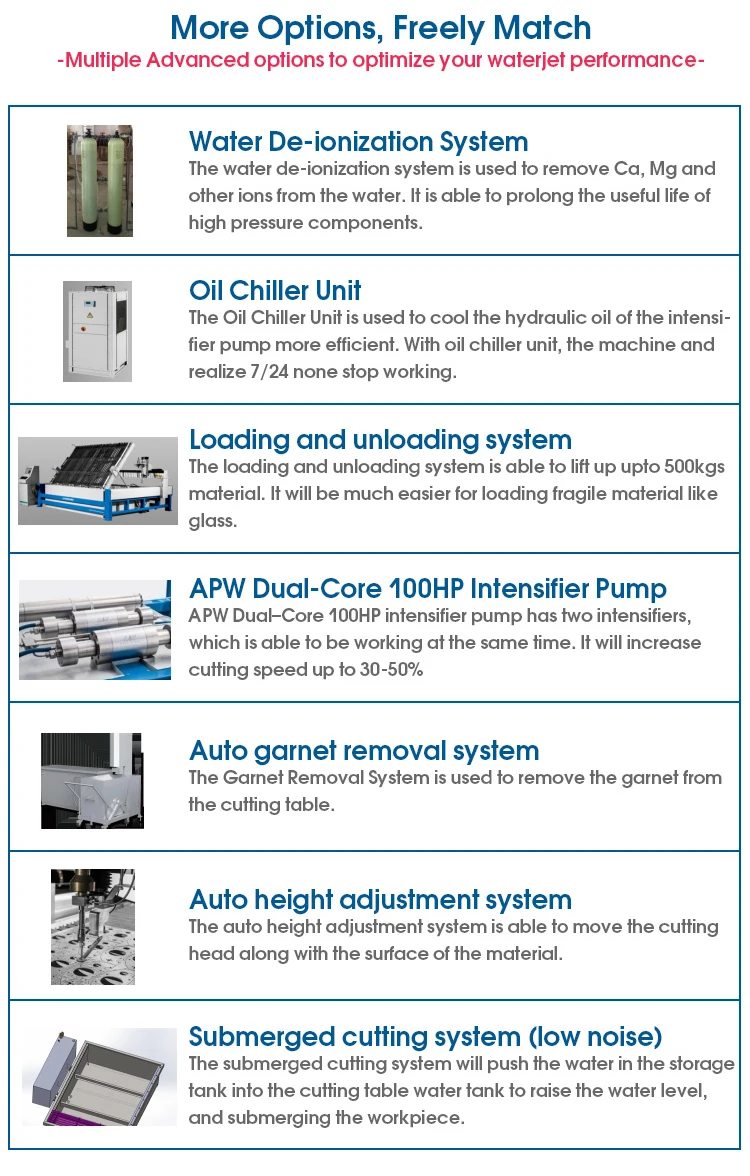 Apw Waterjet Wood Cutting Machine Price - Buy Apw Waterjet Wood Cutting ...