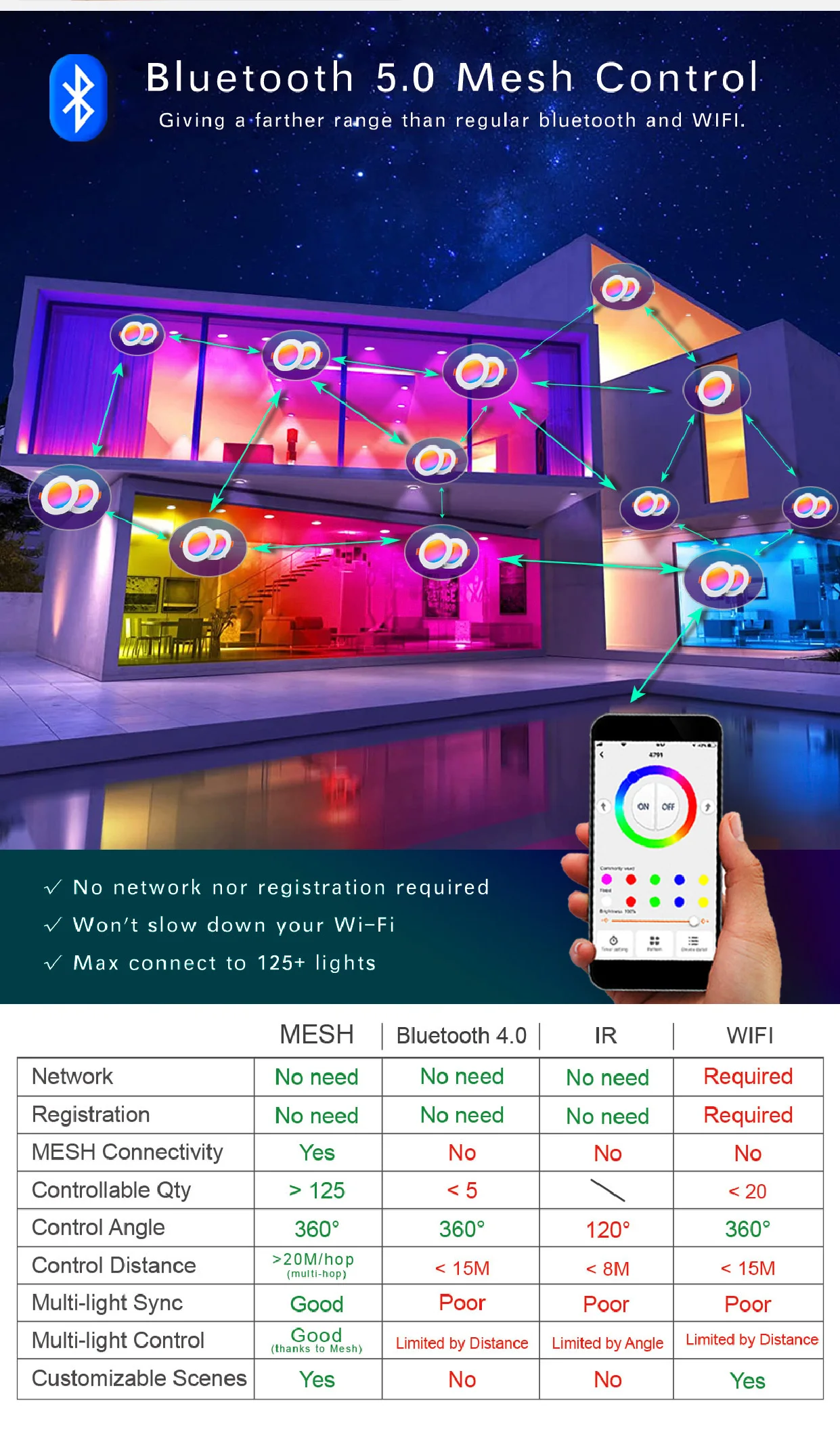 DUSKTEC Smart LED Downlights - Versatile Lighting Solutions