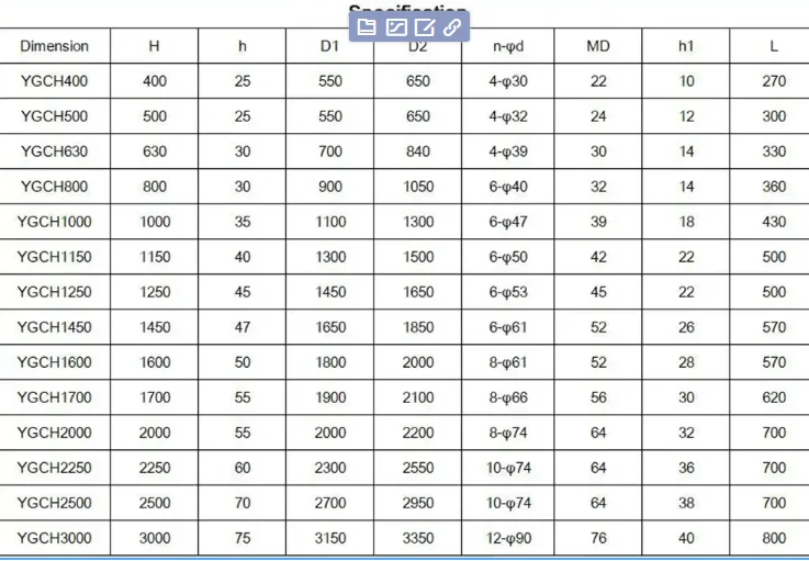 Qingdao Florescence Marine Super Cell Fenders High Energy Absorption ...