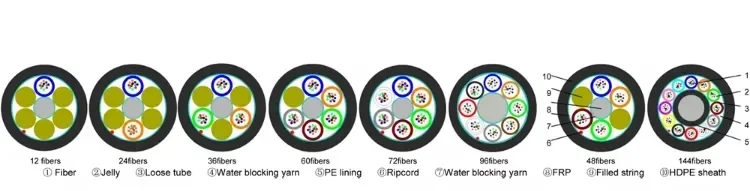 Outdoor Single Mode G652d Frp Strength Member 12 24 48 96 Core Optical ...