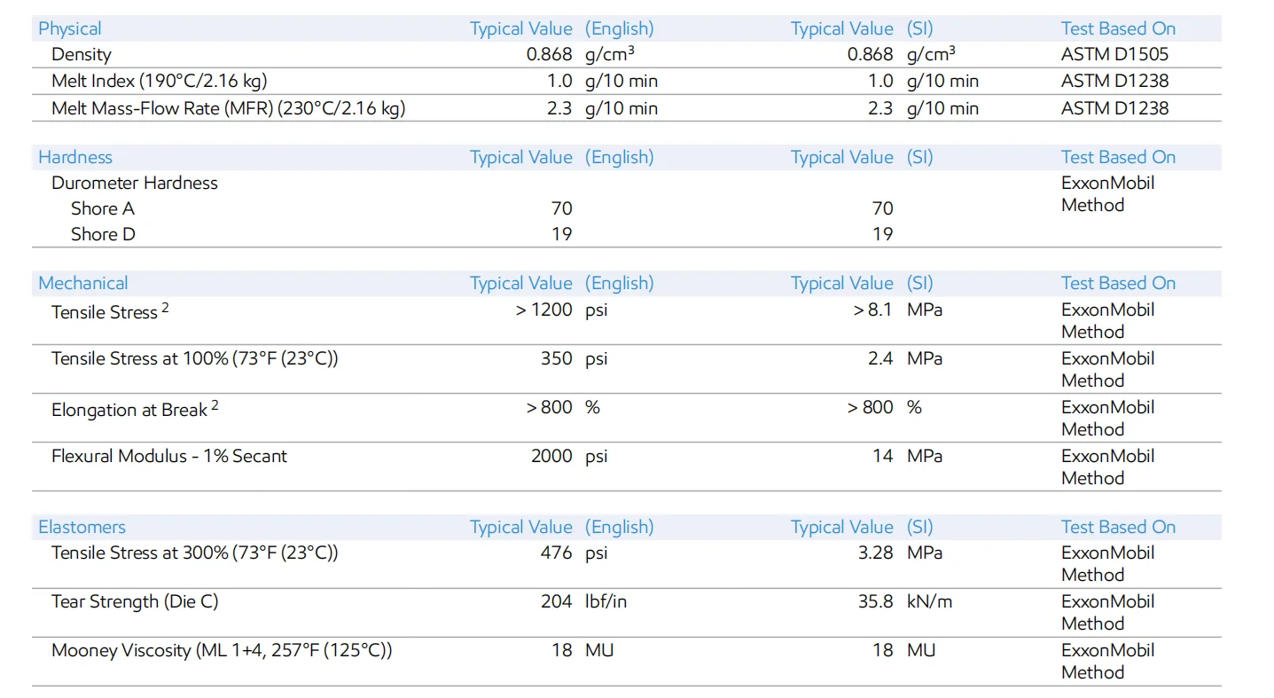 Poe Transparent Plastic Raw Materials With Best Price Ethylene-based ...