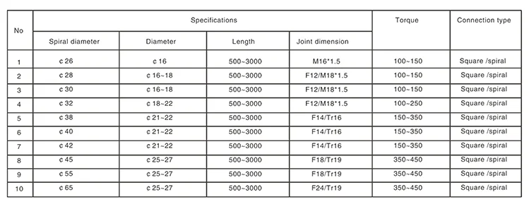 Hot Sale Coal Mine Drill Rod - Durable Spiral Drill Rod