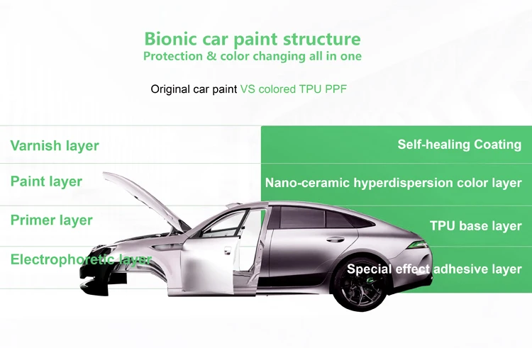 NKODA Wrapping Paper - Premium Self Healing Protection