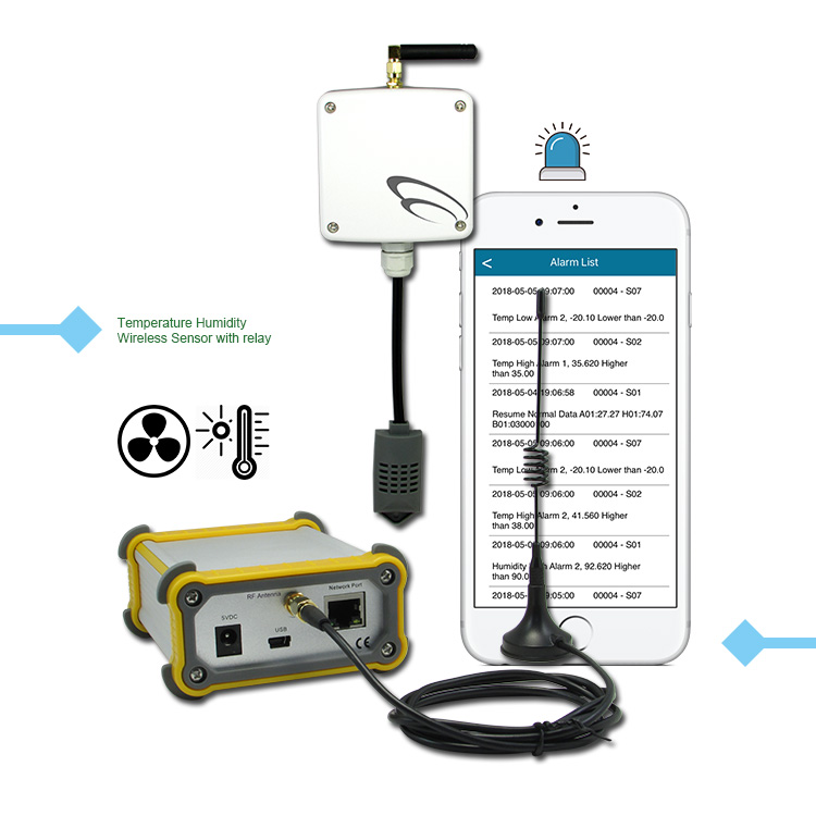 Industrial Water Pump Relay Output Ethernet Digital Temperature ...