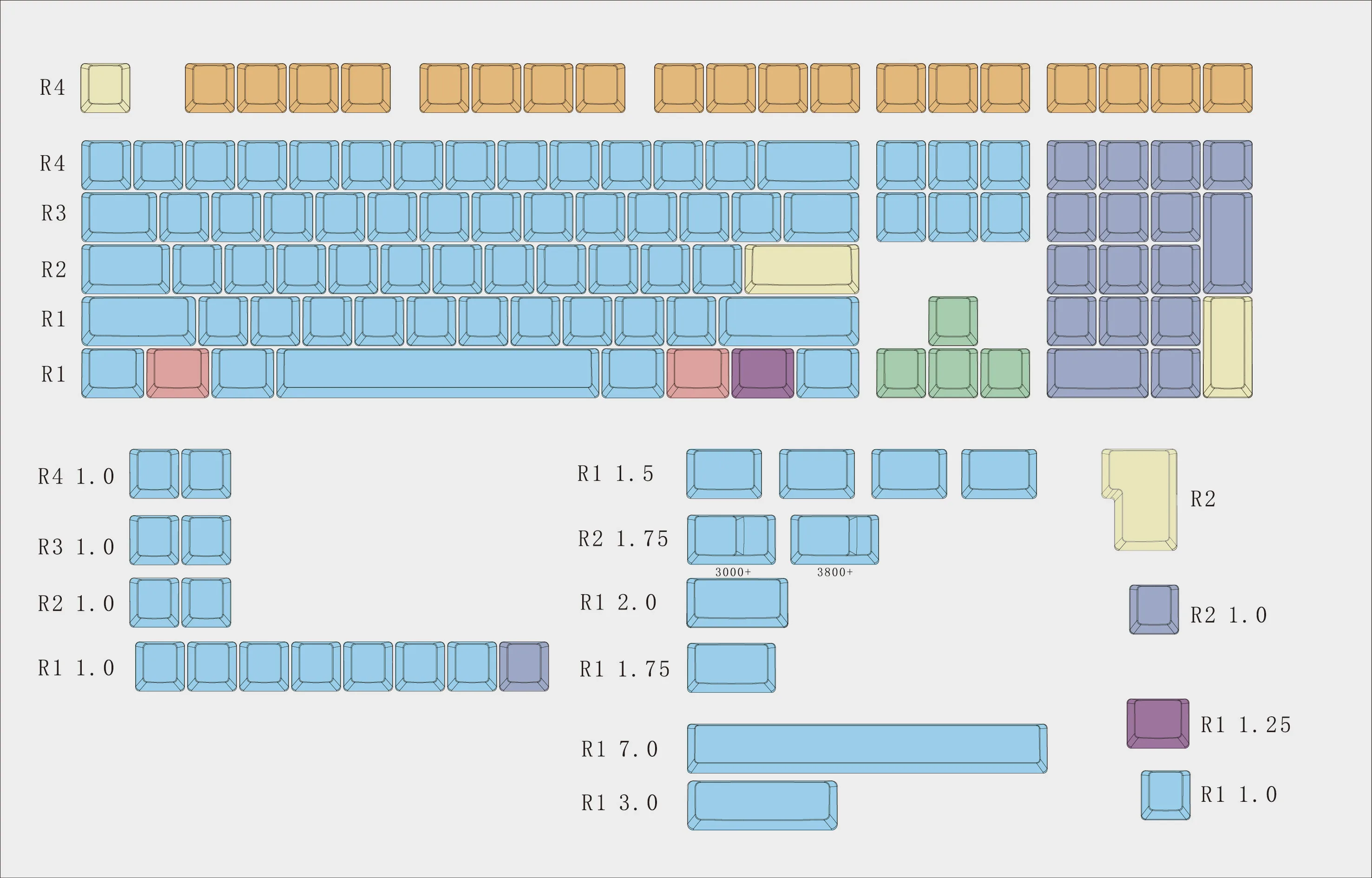 Personalized ESC Keys Custom 1U XDA/Cherry MX Patterned Translucent ...
