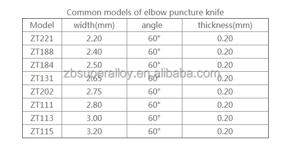 Vitreoretinal Corneal Crescent Knife Phaco Spear Ophthalmic Surgical ...