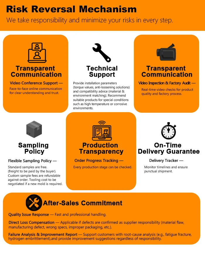 Extra Large Steel Bonded Sealing Washers with Round Hole for Automotive ...