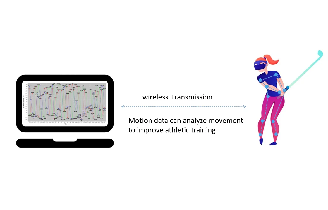 6-axis Triple-Axis Accelerometer/motion Sensor Tag Bluetooth 5.0 BLE Beacon