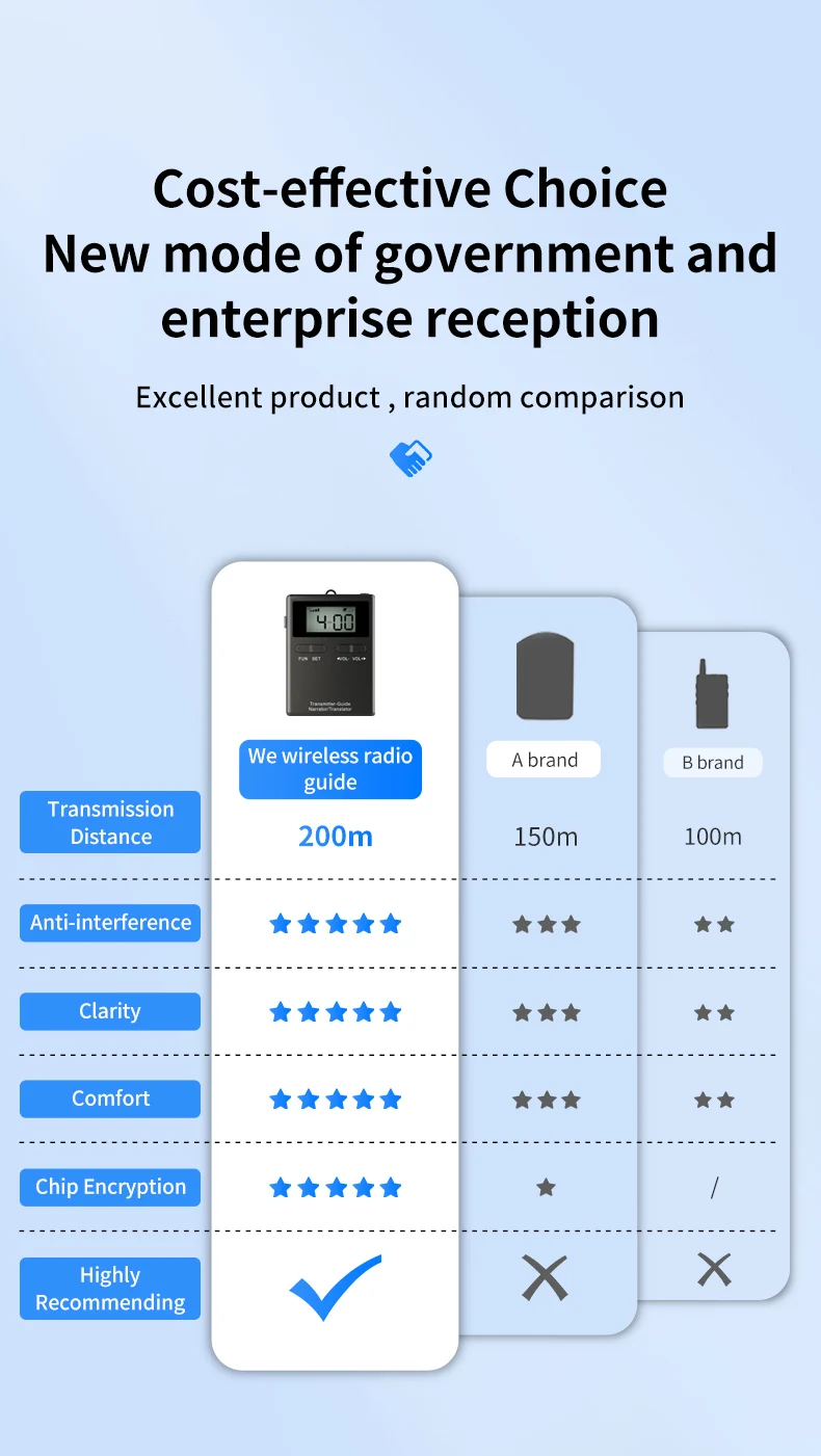 Portable Audio Guide Museum Wireless Whisper Tour Guide System For Tour ...