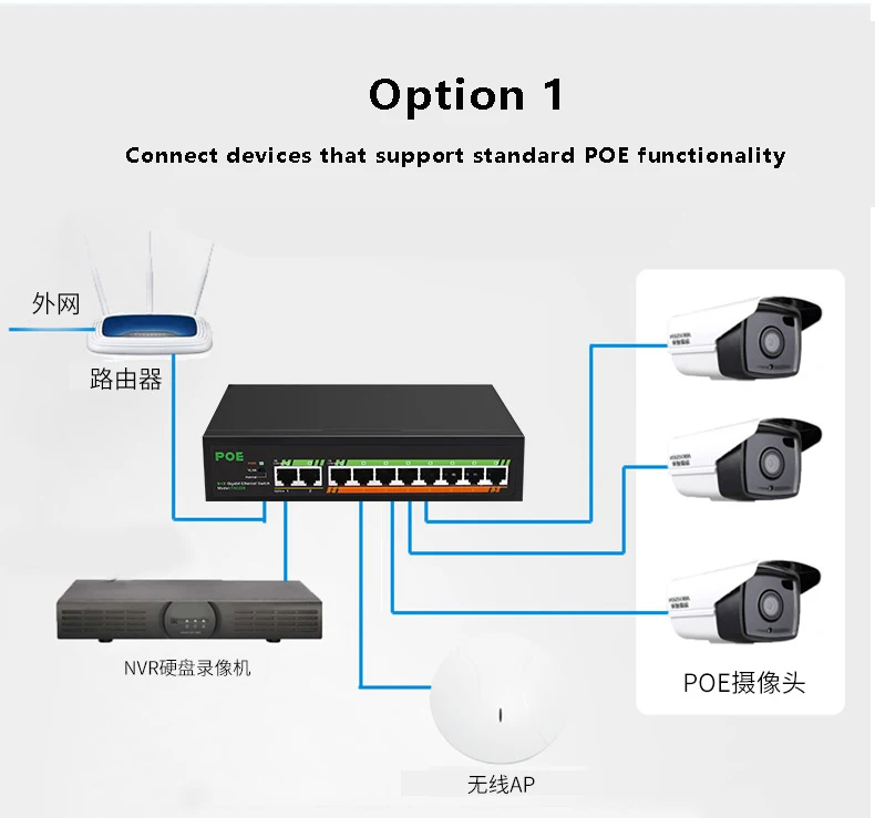 Cctv System Poe Switch For Digital Video Camera - Buy Network Remote Power Switch,Poe Port ...