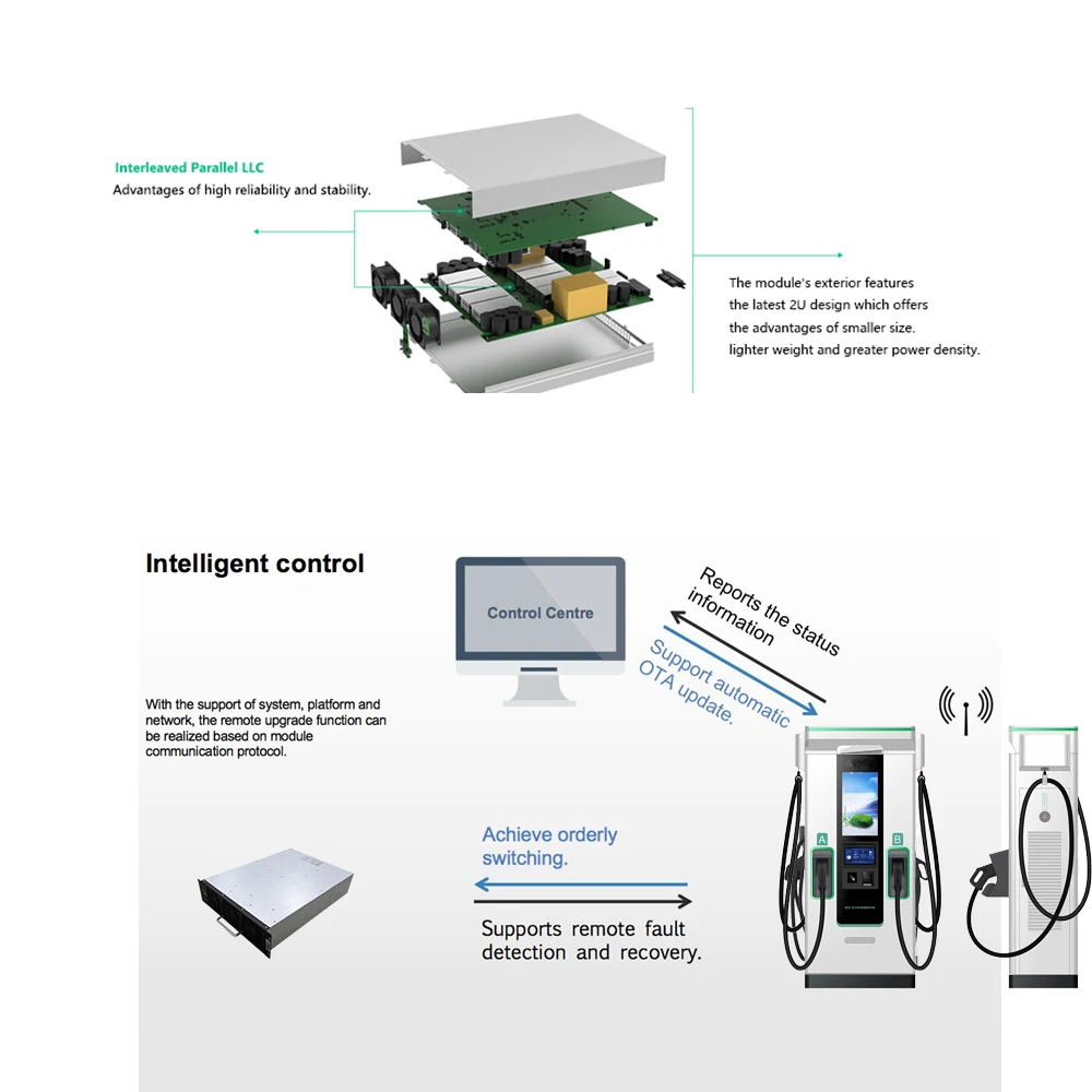 Wholesale DC Charger 20KW - Fast EV Charging Power Module