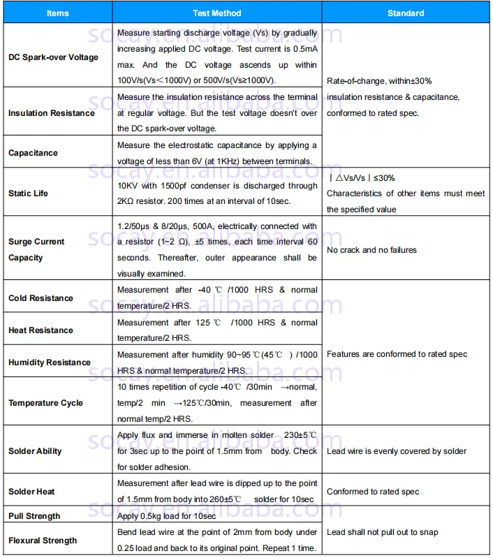电子应用用500a插入式玻璃放电管 - Buy 火花隙保护器火花隙管电源电压保护器/浪涌保护器 Product on Alibaba.com