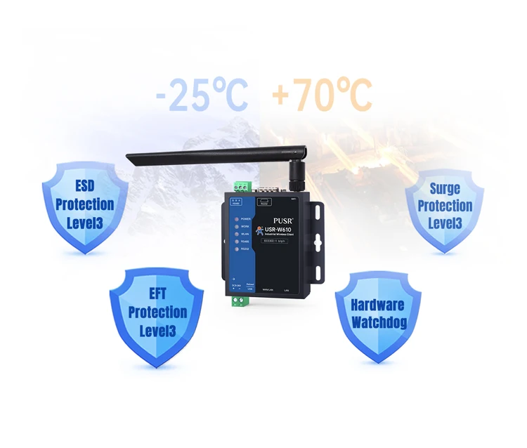 PUSR RS485 RS232 to WiFi Converter with TCP/UDP/MQTT/HTTP/TLS PROTOCOLS ...