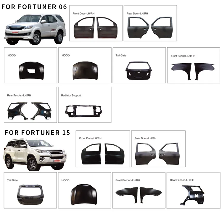 Auto Bodykit Door Panel,Tailgate,Engine Hood,Fender Flare,Front Bumper ...