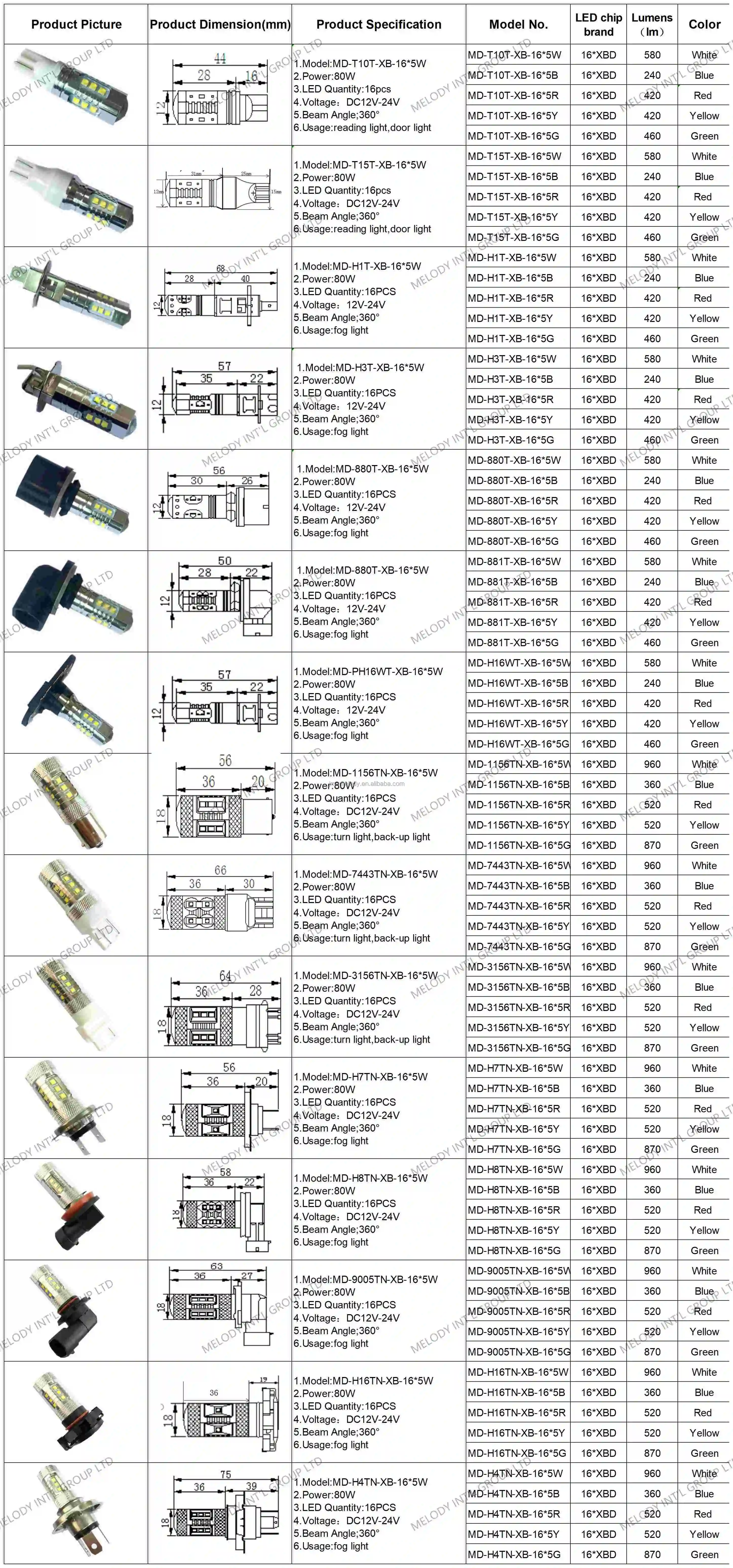 LED Bulb P28S 5W - Efficient Marine Navigation Lights
