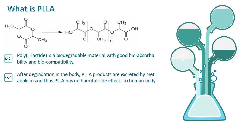 Rimless High Grade Poly Lactic Acid Powder - Buy Plla Powder,Cosmetics ...