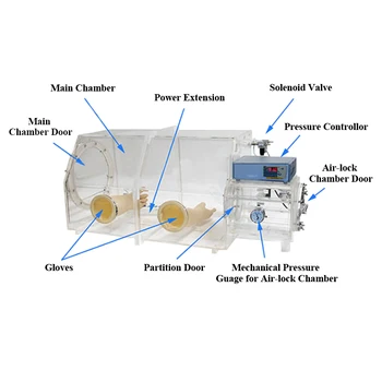 Bench Top Transparent Inert Gas Glove Box Lab Acrylic Vacuum Glovebox ...