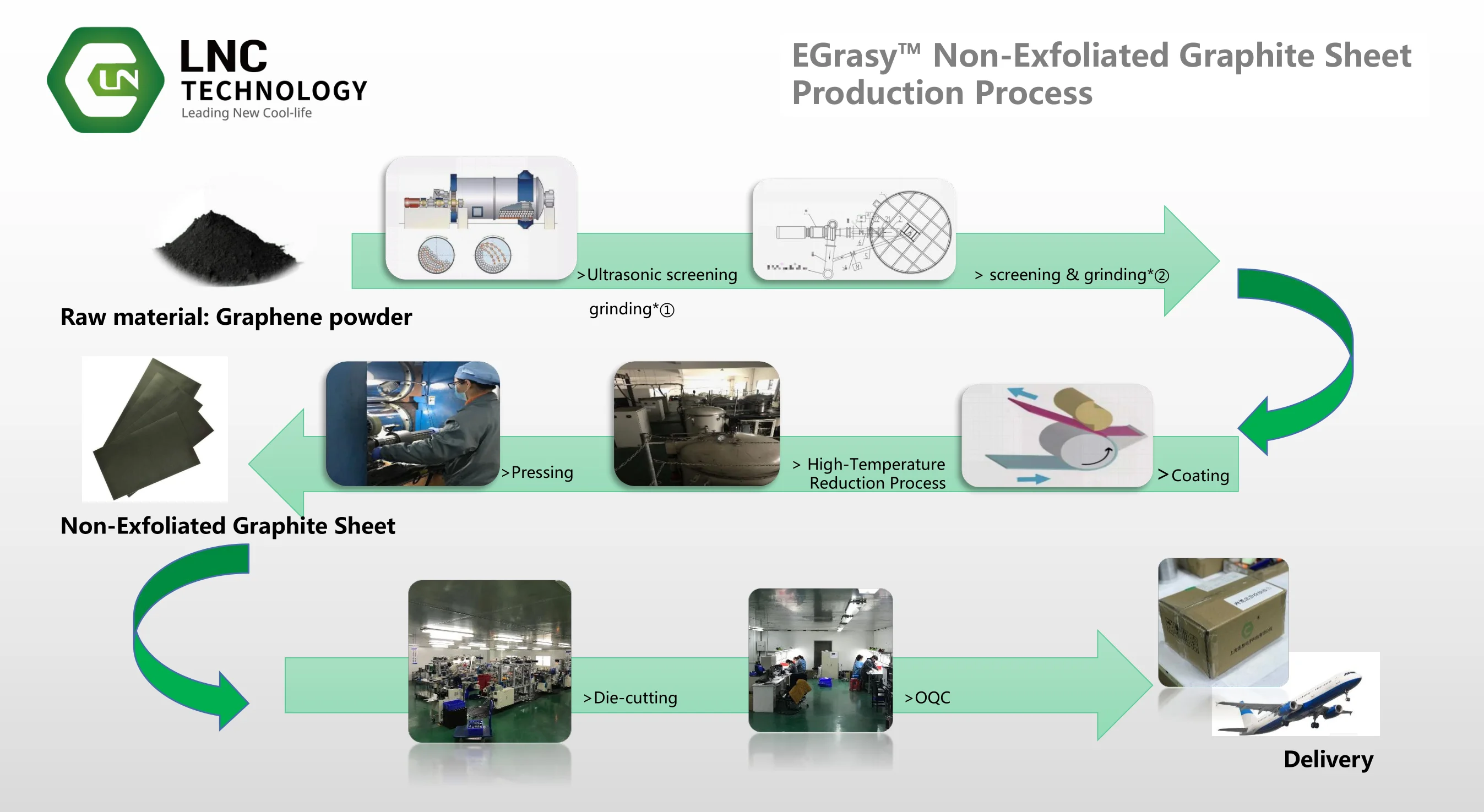 100um Graphite /graphene Sheet/film /heat Spreader - Buy High Thermal ...